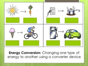 Law of Conservation of Energy - Teach Kids Chemistry