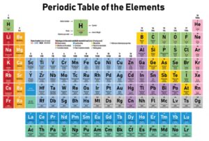 The Periodic Element Oganesson Overview - Teach Kids Chemistry