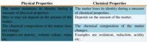 Physical and Chemical Properties - Teach Kids Chemistry